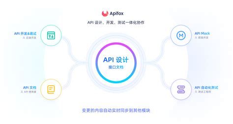 详细对比：spring Rest Docs 与 Swagger 之间的区别