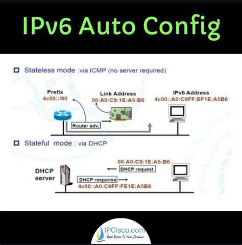 Ipv6 Auto Configuration Explained Gokhan Kosem Posted On The Topic Linkedin