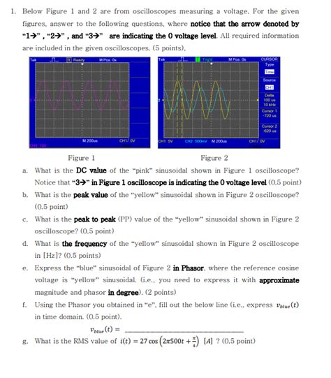 Solved 1 Below Figure 1 And 2 Are From Oscilloscopes