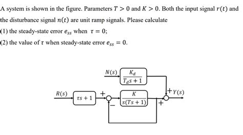 solved a system is shown in the figure parameters t 0 and k 0