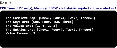 Map In Java All About Map Interface In Java
