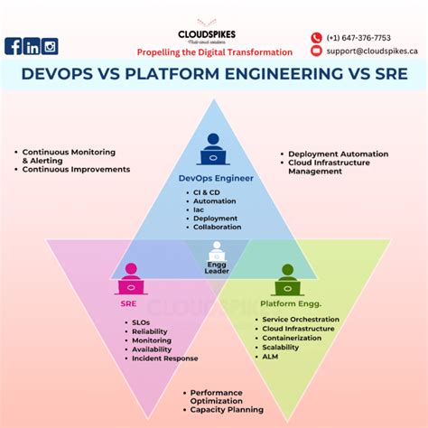 How Devops Engineers Can Boost Software Delivery Cloudspikes
