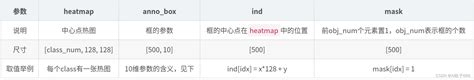 centerpoint 在mmdetection3d中的实现 mmdetection3d centerpoint csdn博客