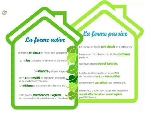La Forme Active Et La Forme Passive Idioma Francés Aprender Francés