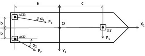 Control Scheme Of The Considered Redundant Structure Download Scientific Diagram