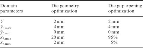 Table 3 From Design Optimization Of The Blow Moulding Process Using A Fuzzy Optimization