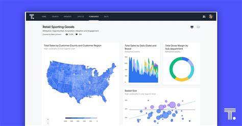 Sql Order By Basic Sql Thoughtspot