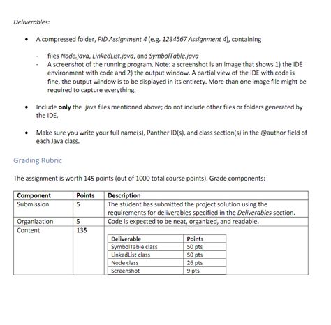 Solved Assignment Problem A Symbol Table Is A Data Structure Chegg
