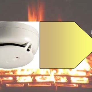 Illustration Of The Concept Of Combination Between Smoke Detectors And Download Scientific