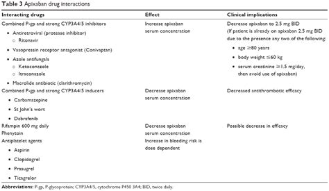 Dddt Dove Medical Press