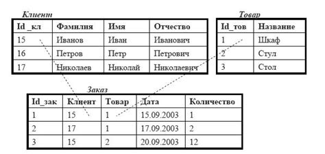 Заключение — Курс Python