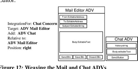 Figure 1 From Designing The Interface Of Rich Internet Applications Semantic Scholar