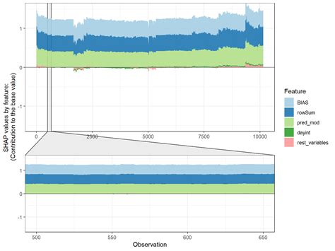 Shap For Xgboost In R Shapforxgboost Welcome To My Blog