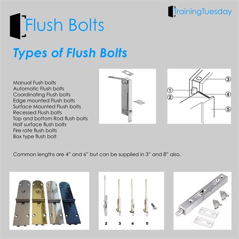 Faqs Flush Bolts Atlantic Uk Architectural Hardware