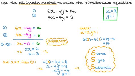 Gr 8 System Of Linear Equations Elimination Using 8th Grade Unit 5: