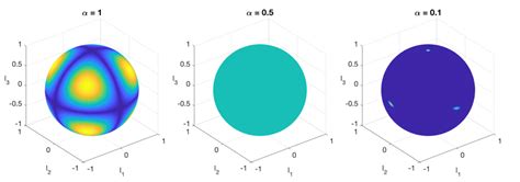 Symmetric Squared Dirichlet Distributions Dir 2 α Defined On The