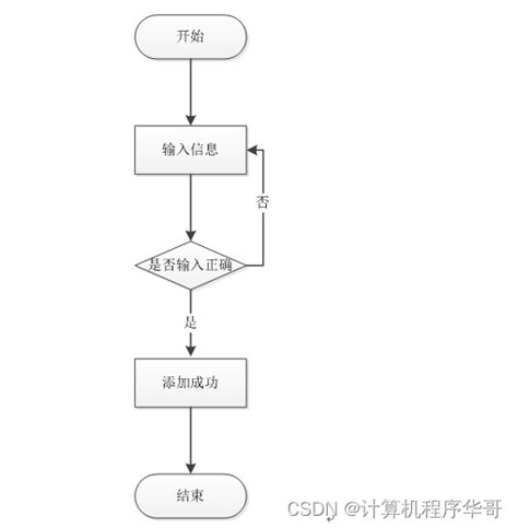 计算机毕业设计ssm坝上长尾鸡养殖管理系统【附源码数据库】养殖数据库系统设计 Csdn博客