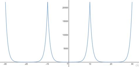 For The Following Functions Sketch Fx The Fourier Series Quizlet