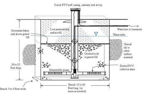 A Novel Shallow Well Maine Organic Farmers And Gardeners