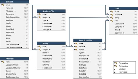 Generate Diagram From Sqlite Sqlite Database Each Local Conn