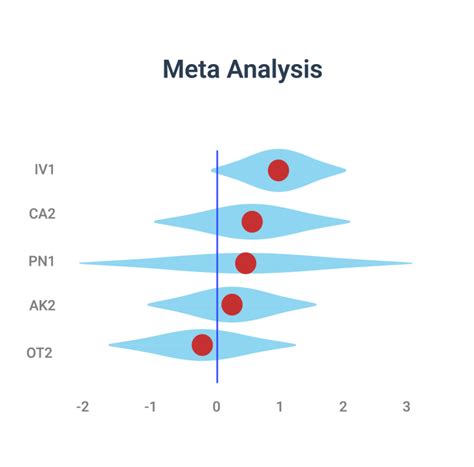 Statistical Analysis Software Genstat Vsni