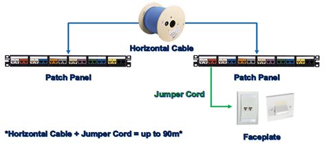 Panduit Apac Ni Tech Blog Collection A Comprehensive Guide To Ethernet Link Deployments