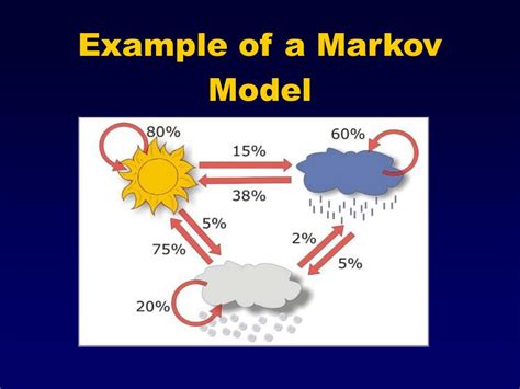 Ppt Hidden Markov Models In Bioinformatics Powerpoint Presentation Free Download Id 679756
