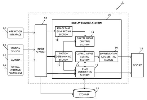image processing device electronic equipment image processing method