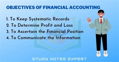 Major Scope And 4 Objectives Of Financial Accounting