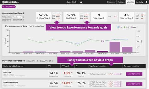 Cause And Defect How The Manufacturing Operations Dashboard Revolutionizes Root Cause Analysis