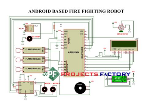 android fire fighting robot