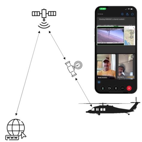 Mission Mission Critical Satellite Communications Baxter Aerospace