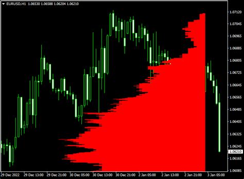 Level Sensor Forex Indicator For Mt4