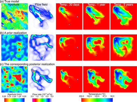 Comparison Of Aperture Distribution Flow Field And Temperature Temp