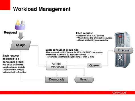Ppt Best Practices On Managing Parallel Execution In Concurrent