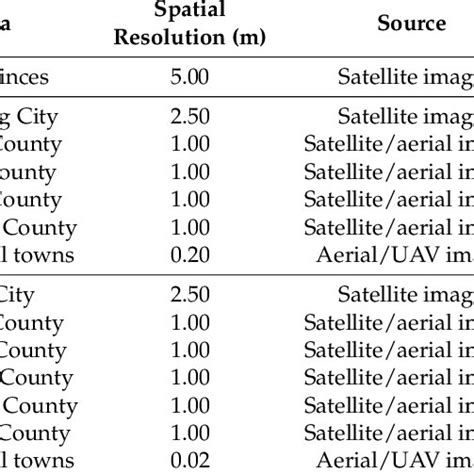 Scheme 1 Selected Parts Of A Dataset Description In An Rdf File Download Scientific Diagram