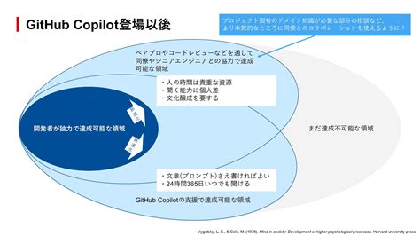「できる！」を増やすgithub Copilot活用法 How To Use Github Copilot To Expand Your