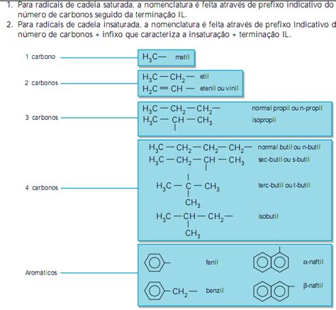 Vestec Química Nomenclatura De Radicais Orgânicos