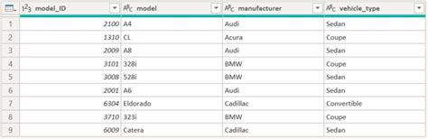 Build A Star Schema Data Model Using Power Bi Desktop
