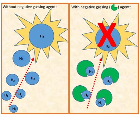 Unique Properties Of Transformer Insulating Oils Containing Hydrogen Donor Compounds