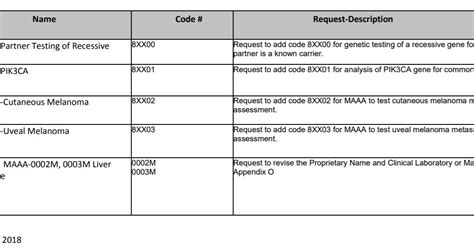Discoveries In Health Policy Very Brief Blog CPT Lab Proposals For September AMA Has