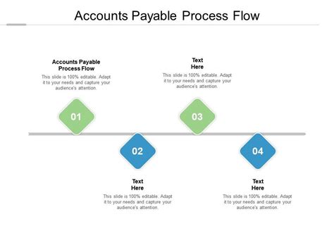 Accounts Payable Process Flow Ppt Powerpoint Presentation Gridlines Cpb Presentation Graphics