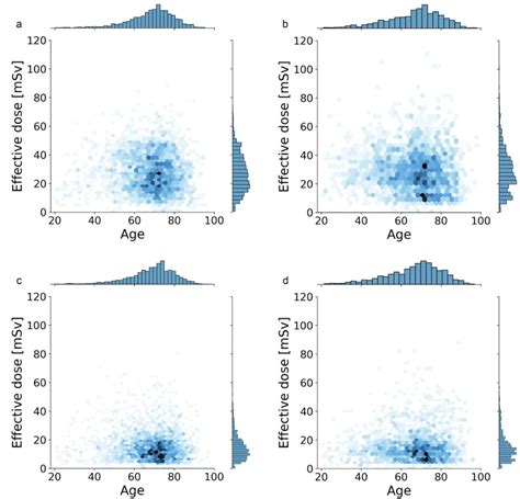 Impact Of Deep Learning Reconstruction On Radiation Dose Reduction And