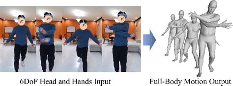 Figure 1 From Realistic Full Body Tracking From Sparse Observations Via Joint Level Modeling