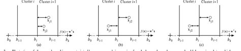 Figure From A Maximum Margin Approach For Semisupervised Ordinal Regression Clustering