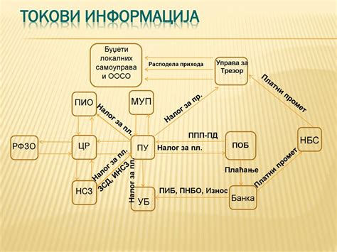 Практична примена Правилника о пореској пријави за порез по одбитку Ppt Download