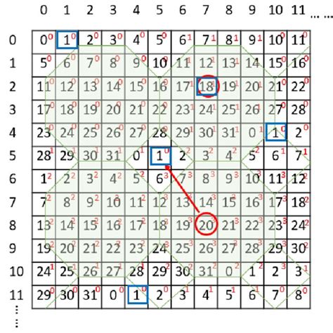 Example Of Magic Matrix Download Scientific Diagram