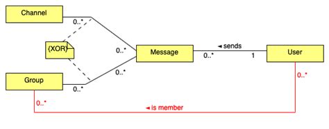 Uml Association Class In Multiple Relations Stack Overflow