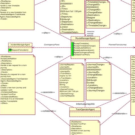 Position Of The Agent Diagram In Software Engineering Process Layers