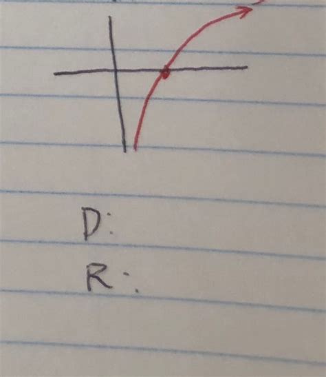 Functions Review Flashcards Memorang Functions Review Flashcards Memorang